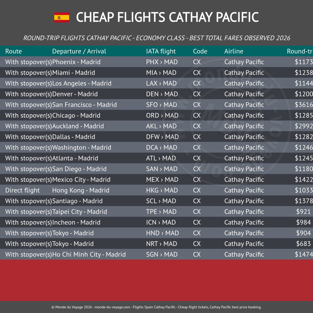 Cheap flight Cathay Pacific Madrid, flight ticket Madrid starting at ...